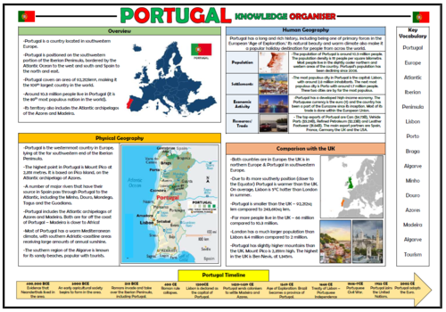 Portugal Knowledge Organiser - KS2 Geography Place Knowledge ...