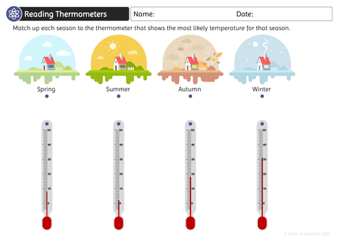 Reading Thermometers | Teaching Resources