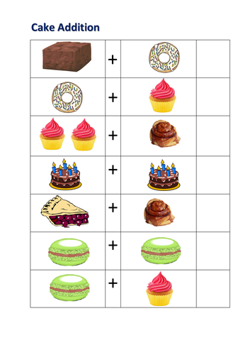 Cake Money Addition | Teaching Resources