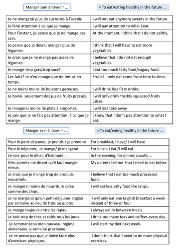 Je mange sainement. | Teaching Resources