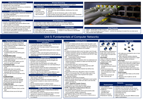 AQA GCSE 8525 Unit 5 Computer Networks Knowledge Organiser Revision Mat ... AQA GCSE 8525 Unit 5 Computer Networks Knowledge Organiser Revision Mat ...