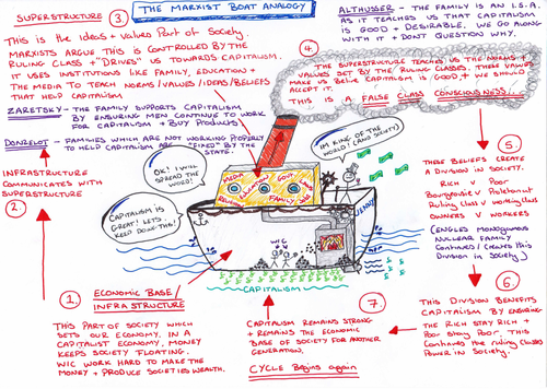 Visual summaries pack 1 | Teaching Resources