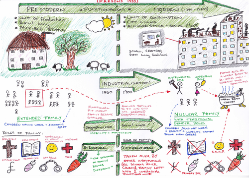Visual summaries pack 1 | Teaching Resources
