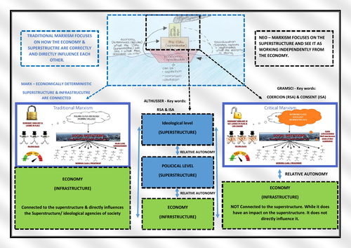 Visual summaries pack 1 | Teaching Resources