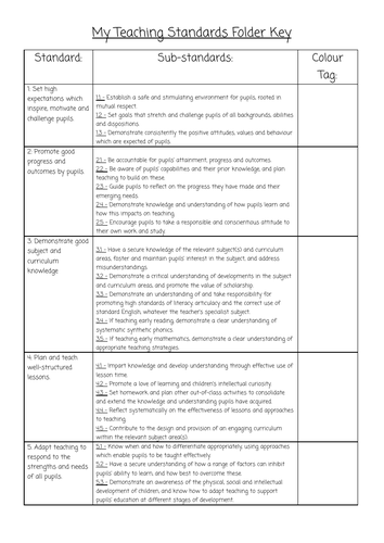 Teachers Standards Folder Organiser | Teaching Resources