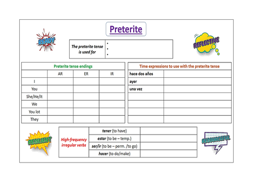 Spanish GCSE - revision of the preterite tense + improving writing ...