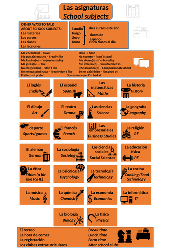 Spanish School Subjects Knowledge Organiser | Teaching Resources