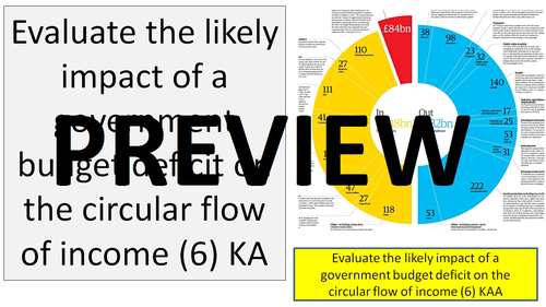 Circular flow of income - Injections & withdrawals - A Level Economics ...