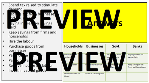 Circular flow of income - Injections & withdrawals - A Level Economics ...