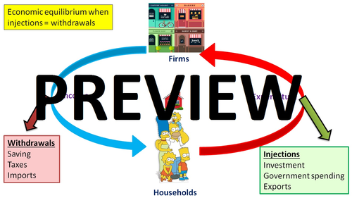 Circular flow of income - Injections & withdrawals - A Level Economics ...