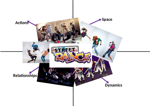 PE Year 7/8 Street Dance | Teaching Resources