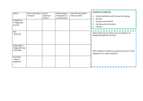 KS3- What is Happiness? | Teaching Resources
