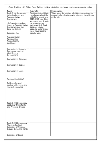 UK Politics Bundle Edexcel Democracy | Teaching Resources