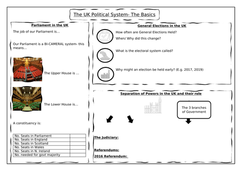 UK Politics Bundle Edexcel Democracy | Teaching Resources