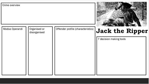 Criminal profiling | Teaching Resources