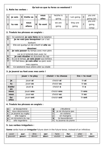 French Hobbies Future Tense - Mes passe-temps | Teaching Resources