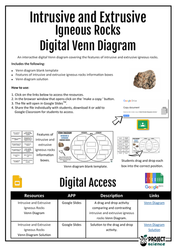 Igneous Rocks [Intrusive and Extrusive] Digital Venn Diagram - Distance ...