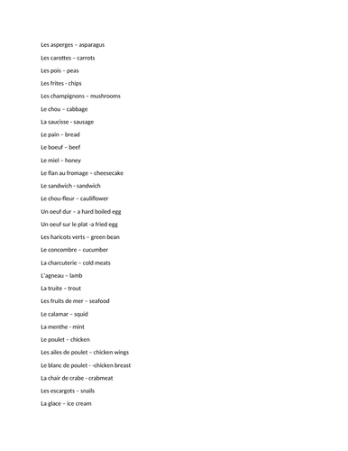 GCSE REVISION AID FRENCH LA NOURRITURE with dialogue | Teaching Resources