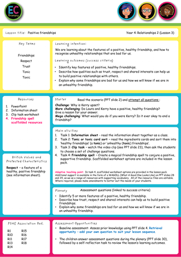 Positive Friendships PSHE Lesson | Teaching Resources