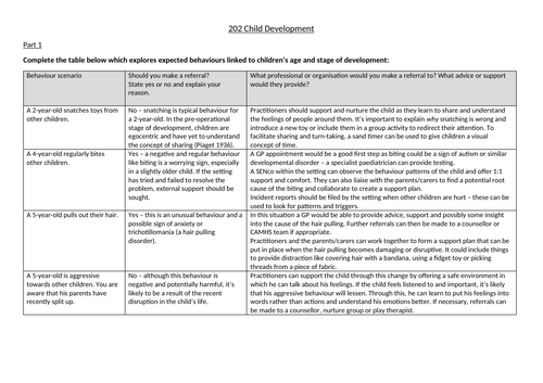 202 Behaviour & Development | Teaching Resources