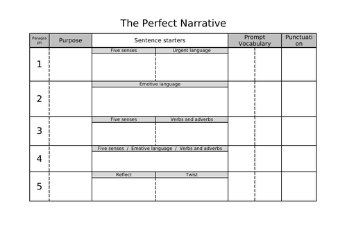 The Perfect Narrative | Editable Story Frame | KS2, 3 and 4 | Teaching ...
