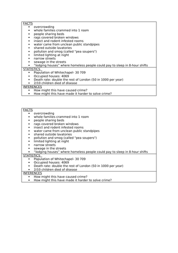 Jack the Ripper and Crime in Whitechapel | Teaching Resources