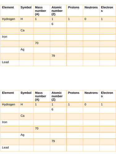 AQA GCSE Chemistry (9-1) - C4.1 Relative masses and moles FULL LESSON | Teaching Resources