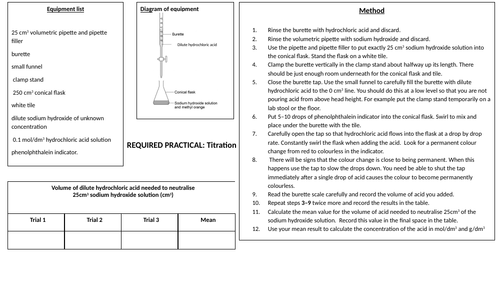 AQA GCSE Chemistry (9-1) - C4.7 Titrations FULL LESSON | Teaching Resources