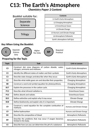 C13 Earth's Atmosphere Work Booklet and Answers | Teaching Resources