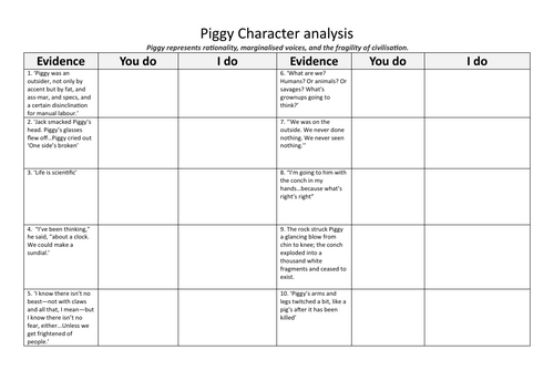 Piggy Lord of the Flies | Teaching Resources