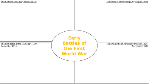 Failure of the War Plans & Early Battles | Teaching Resources