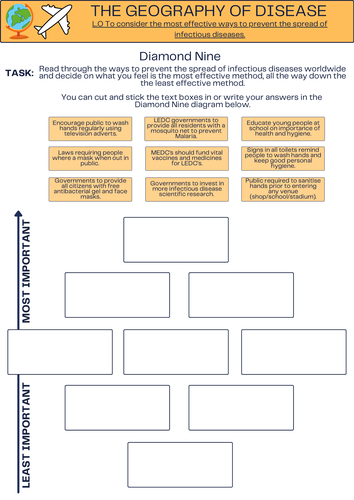 Geography of Disease Scheme of Work & Resources | Teaching Resources