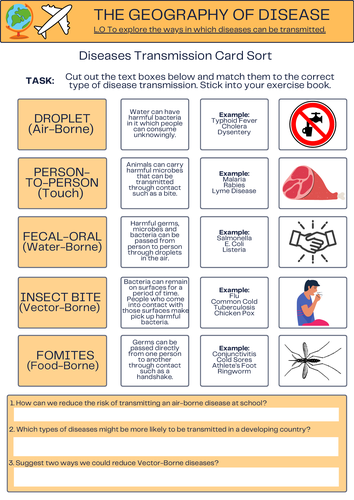 Geography of Disease Scheme of Work & Resources | Teaching Resources