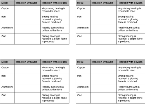 AQA GCSE Chemistry (9-1) - C5 Chemical Changes ALL LESSONS | Teaching ...