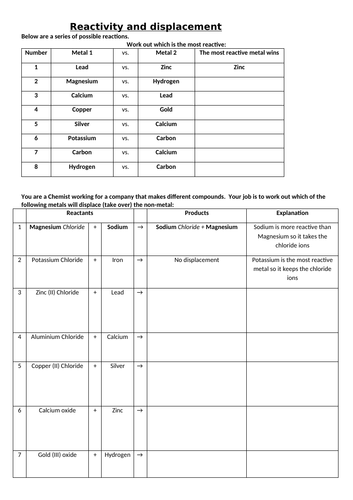 AQA GCSE Chemistry (9-1) - C5.2 Displacement reactions FULL LESSON ...