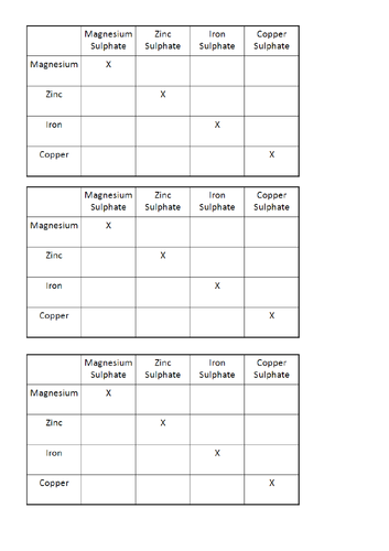 AQA GCSE Chemistry (9-1) - C5.2 Displacement reactions FULL LESSON ...