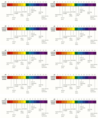 AQA GCSE Chemistry (9-1) - C5.7 Neutralisation and the pH scale FULL ...