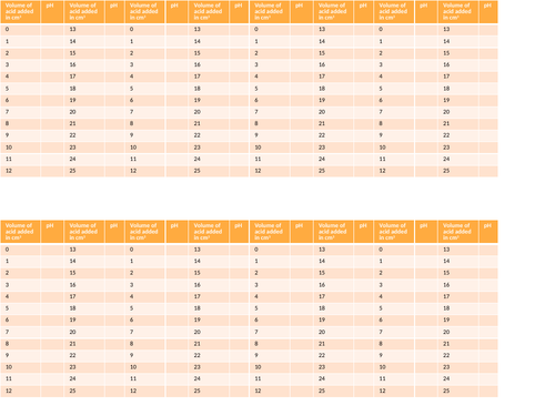 AQA GCSE Chemistry (9-1) - C5.7 Neutralisation and the pH scale FULL ...
