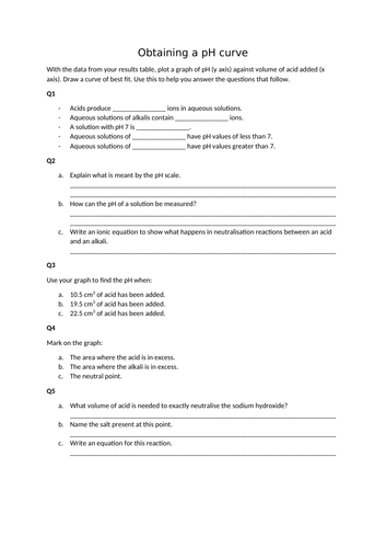 AQA GCSE Chemistry (9-1) - C5.7 Neutralisation and the pH scale FULL ...
