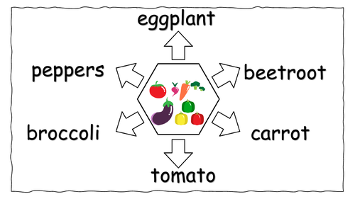 Labelling Worksheets KS1 | Teaching Resources