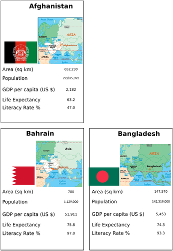 Asia and Europe Top Trumps cards | Teaching Resources