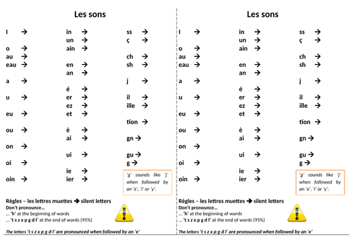 L'alphabet et la prononciation | Teaching Resources