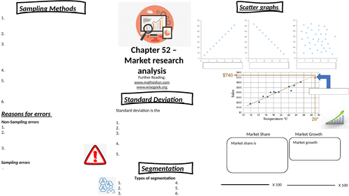 Market Research Analysis Knowledge Organiser | Teaching Resources