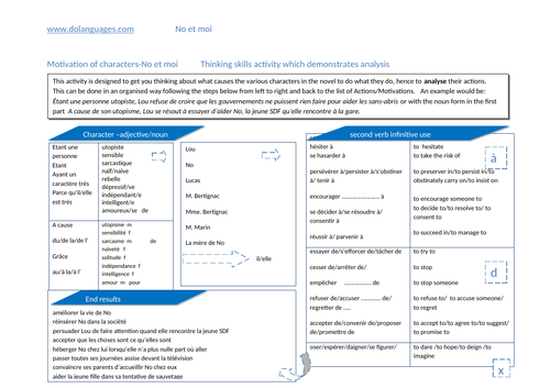 No et moi-comprehensive resources | Teaching Resources
