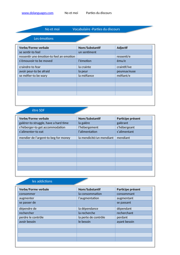 No et moi-comprehensive resources | Teaching Resources