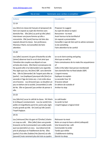 No et moi-comprehensive resources | Teaching Resources