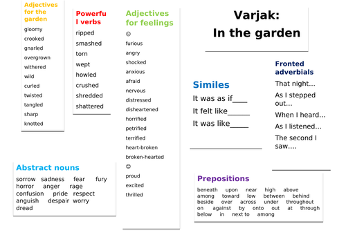 Varjak Paw resources. Word mats. Settings word mats. Character ...