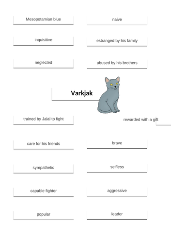 Varjak Paw resources. Word mats. Settings word mats. Character ...