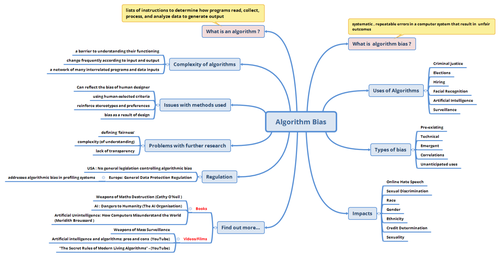 Algorithm Bias | Teaching Resources