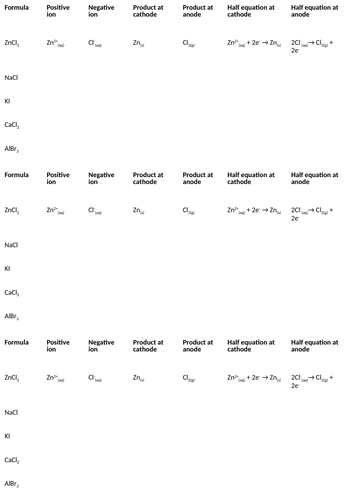 AQA GCSE Chemistry (9-1) - C6.2 Changes at the electrodes FULL LESSON ...
